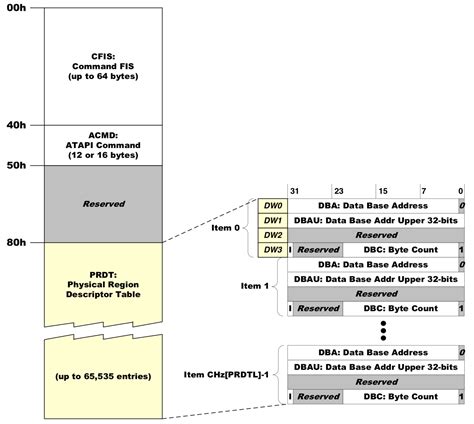Lecture 17 Device Interaction And Prefetching Cs 161 2020