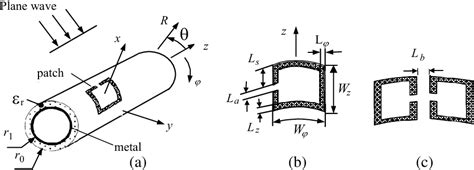 Figure 1 From Cylindrical Microstrip Array Antennas With Slotted Strip Framed Patches Semantic