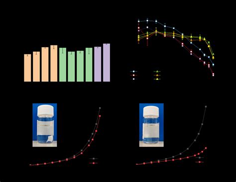 Water Uptake Of And Water Diffusion Coefficient In Supracolloidal