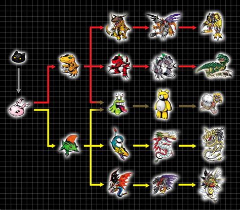 Digivolution Chart Botamon By Chameleon Veil On Deviantart