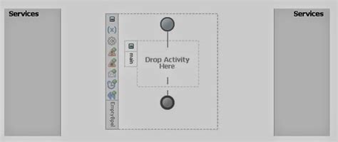 Bpel Synchronous And Asynchronous Processes