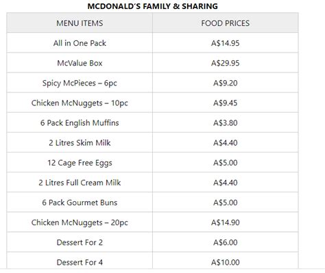 Mcdonalds Menu Prices Australia Maccas 2024 Restaurant Menu Prices Australia