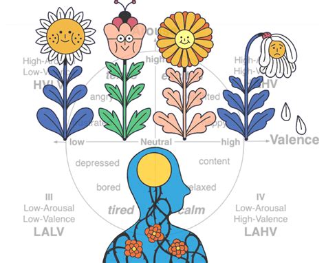 Luminleaf Urban Data Sensing Columbia Gsapp