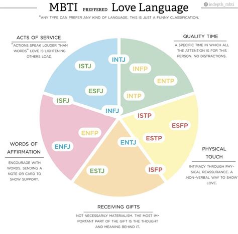 New Infographic What Really Happens When An Entj Is Stressed Artofit
