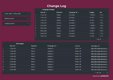 What Native Pro Dashboards Tell About Your Native Ad Performance Joinative