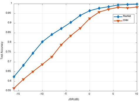 Cooperative Multi Node Jamming Recognition Method Based On Deep Residual Network