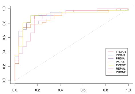 variable selection using cross validation and other techniques r