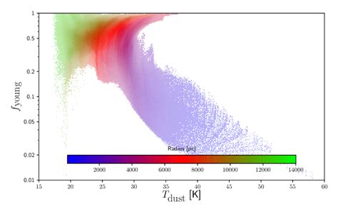 Correlation Between The Diffuse Dust Temperature And F Young The Download Scientific Diagram