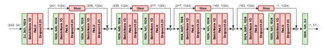 【万字长文1！人体姿态估计hpe入门教程】 知乎