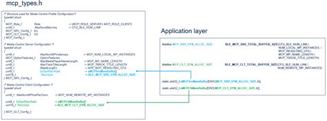 Bluetooth® Low Energy Audio Stm32wba Architecture And Integration