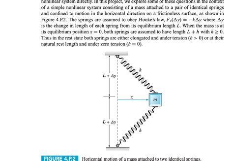 Answered Project Linearization Of A Nonlinear Mechanical System An Undamped One Degree Of