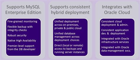 Oracle Differentiates Its Mysql Cloud Service Constellation Research Inc