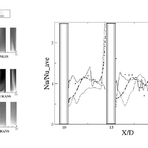 Heat Transfer Prediction Download Scientific Diagram
