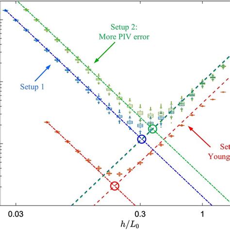 Non Dimensional Error In The Calculated Pressure Field Vs Download Scientific Diagram