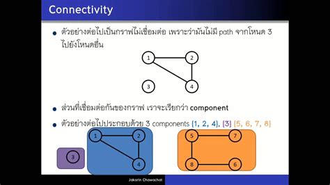 Graph 001 Introduction Youtube