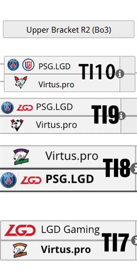 VP Against PSG LGD In The Upper Bracket For The Th Time R DotA