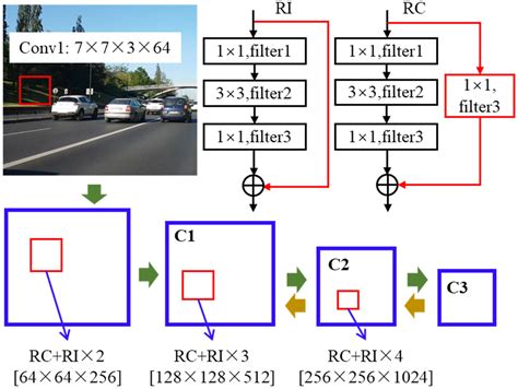 Robust Frontal Vehicle Pose Estimation Based On Structural Parameter Optimization Using Reliable