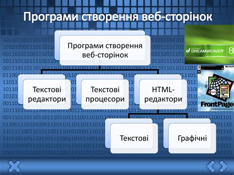 Структура веб сайтів Засоби автоматизованої розробки веб сайтів
