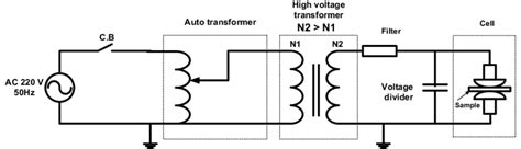 Schematic Diagram Of Ac Breakdown Voltage Measurement Download Scientific Diagram