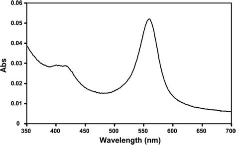 The Uv Vis Spectrum Of Nioxime Ni 2 Ni 2 Concentration Was 8 5 Â 10 Download Scientific