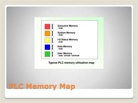 PPT PLC Programming ECE Industrial Electronics PowerPoint Presentation ID