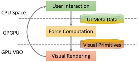 Informatics Free Full Text Interactive Graph Layout Of A Million Nodes