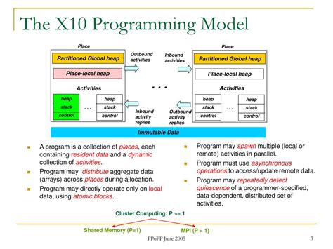Ppt X10 Overview Powerpoint Presentation Free Download Id3195558