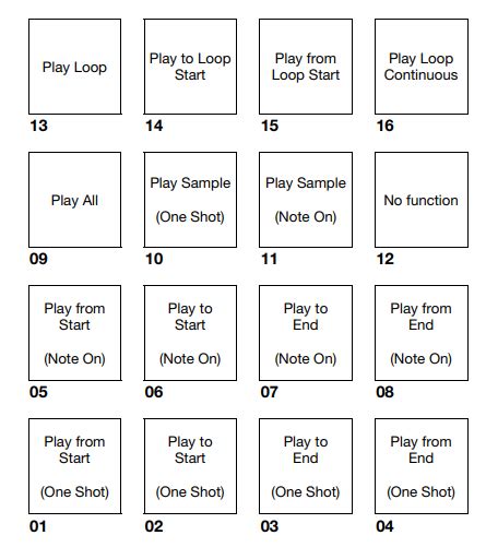 mpc standalone how to loop your sample inmusic store