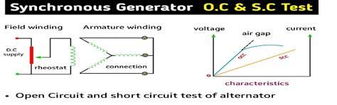 Open Circuit Test Of A 3 Phase Alternator Circuit Secrets Your Guide