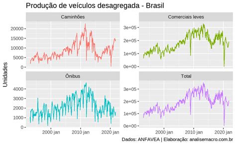 modelagem preditiva de séries temporais hierárquicas análise macro