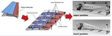 How To Create A Morphing Airfoil In Comsol Rcomsol