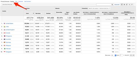 Ecommerce Customer Segmentation Analyzing Customer Behavior Across The Key Segments