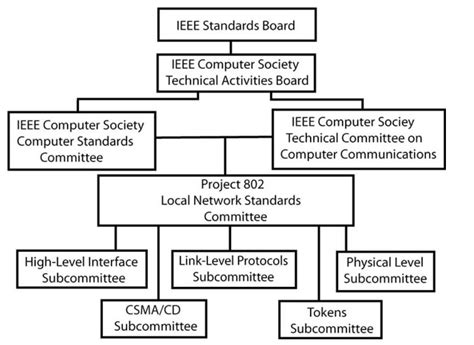 Ethernet History Deepdive Why Do We Have Different Frame Types Daniels Networking Blog