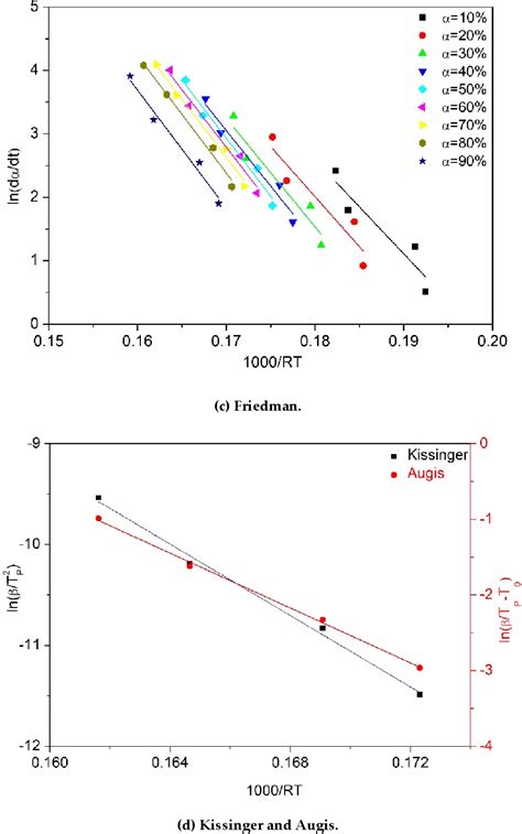 Table 1 From Degradation Behavior Of Polypropylene During Reprocessing And Its Biocomposites