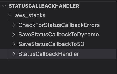 Twilio Serverless Status Callback Handler Built In Aws Twilio