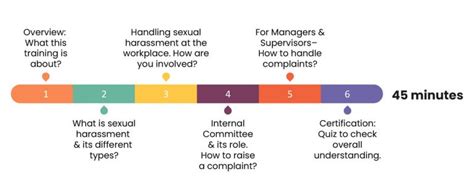 Posh E Learning Compliance Training For Women Kelp Hr