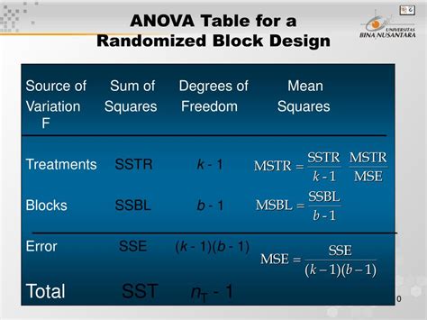 PPT - Pertemuan 13 Analisis Ragam (Varians) - 2 PowerPoint Presentation - ID:4368516