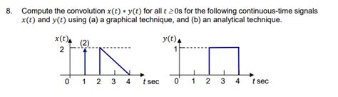Solved Compute The Convolution X T Y T For All T S For Chegg