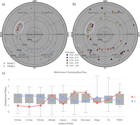 Multivariate Clustering Map And Plot A A Map Showing The