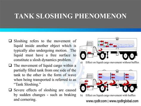 tank sloshing simulation pptx physics science