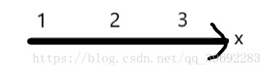 关于python numpy包 hastack vstack stack 三个函数功能的实验性探究 灰信网软件开发博客聚合