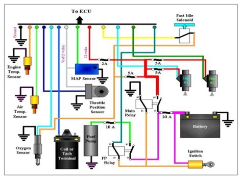 Electronic Fuel Injection System Artofit