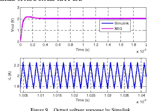 Figure 1 From Design And Fpga Implementation Of 1 Degree Of Freedom