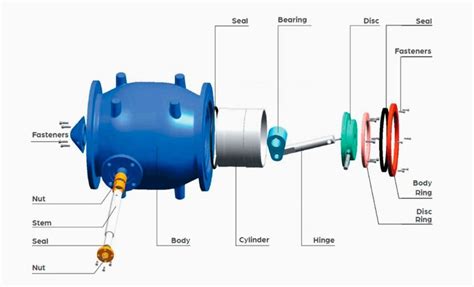 Understanding Plunger Valves A Beginner S Guide