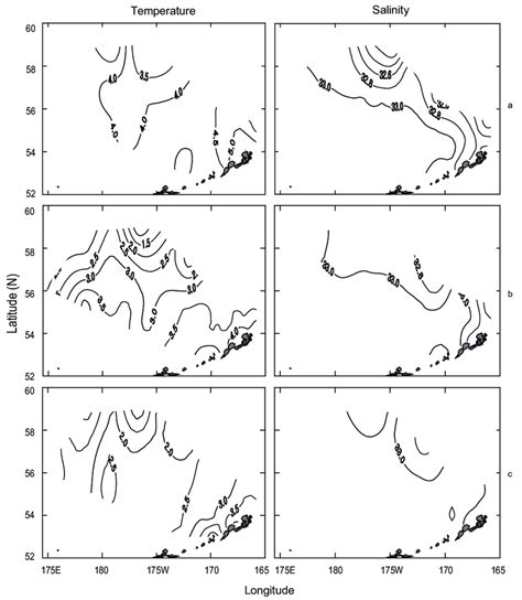 Horizontal Distribution Of Temperature And Salinity A At The Surface Download Scientific