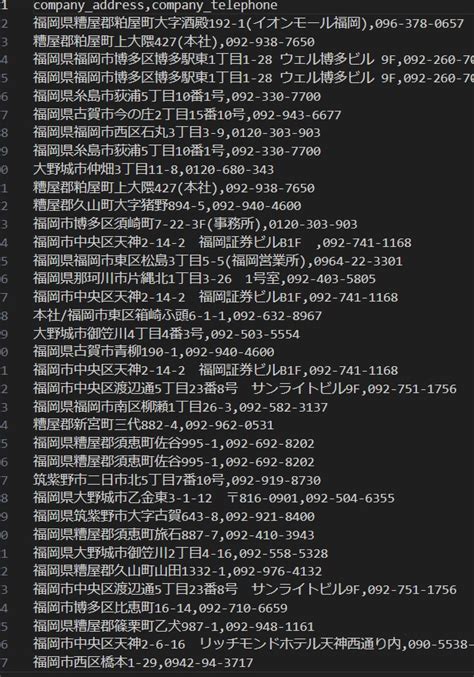 あつまるくんの求人案内様のサイトのスクレイピング 将伍scrapingさんwebスクレイピングのポートフォリオ ココナラ