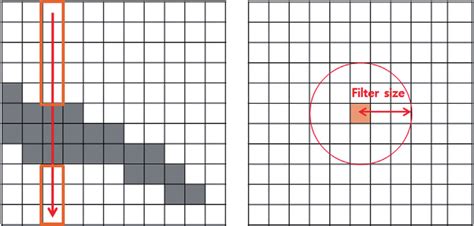  Method For Landsat 7 Etm Slc Off Image A Grey Rectangular