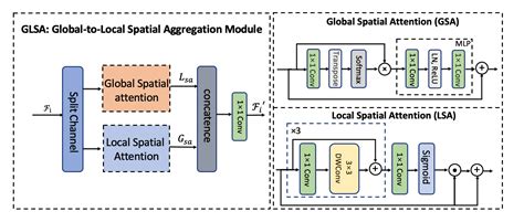 221211677 Duat Dual Aggregation Transformer Network For Medical Image Segmentation
