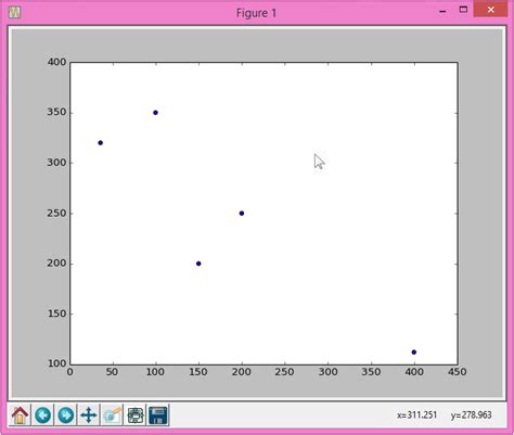 Matplotlib R Cup Ration Des Coordonn Es Par Lbebert Page Openclassrooms