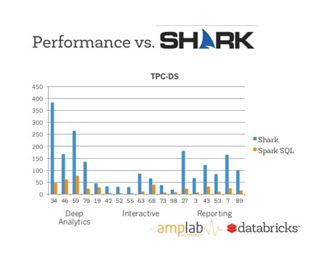 Apache Spark Là Gì Hành Trang Lập Trình Blog